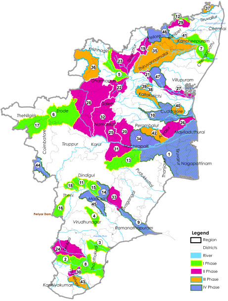 Decision Support System - TNIAMP